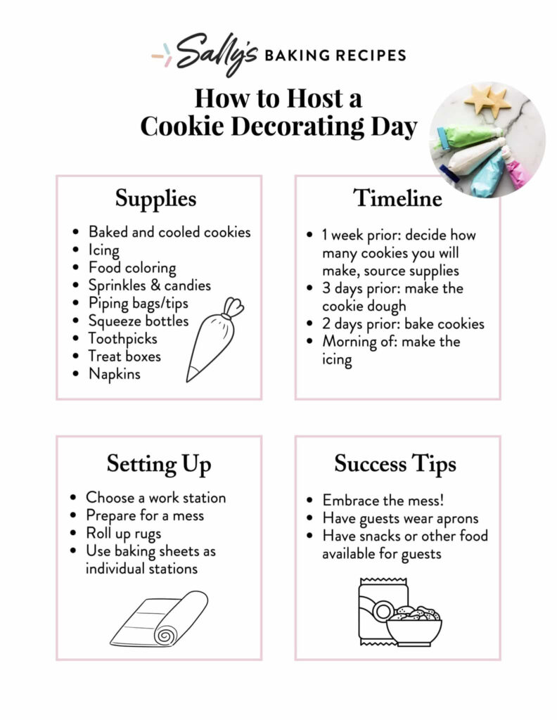 Diy Cookie Decorating Kit Instructions Free Printable – FREE Printable